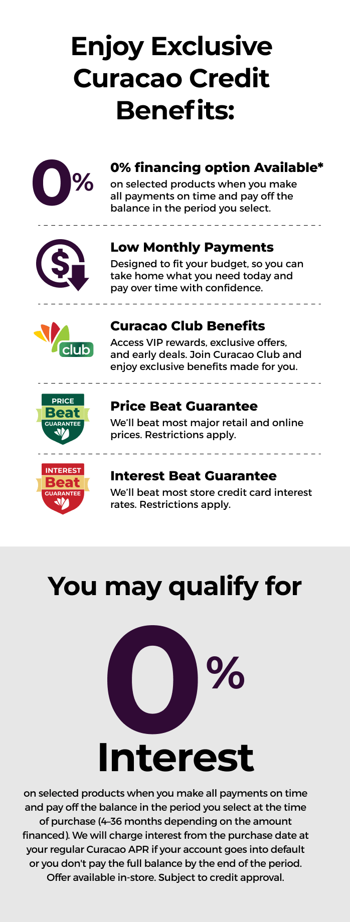 Curacao Credit Application